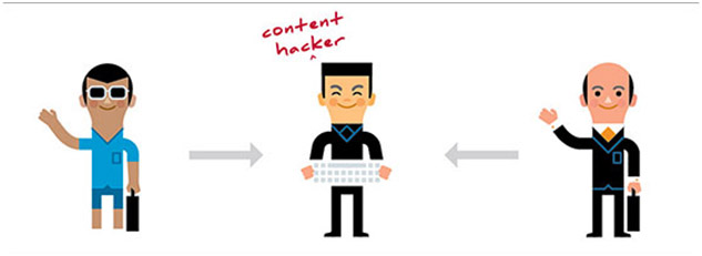 3 Content Marketing Growth Hacks David Moceri